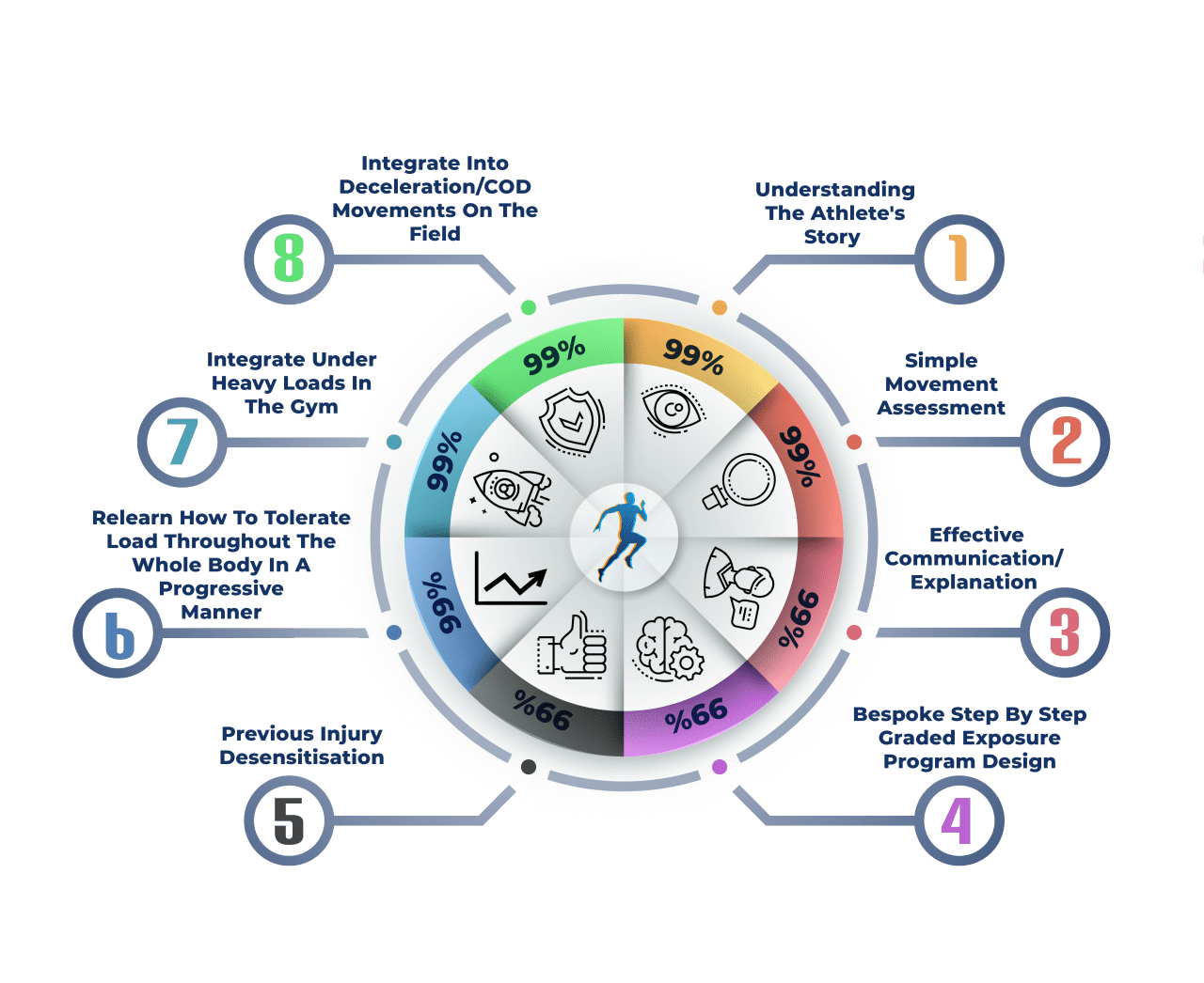 Courses | The Go-To Strength Coach